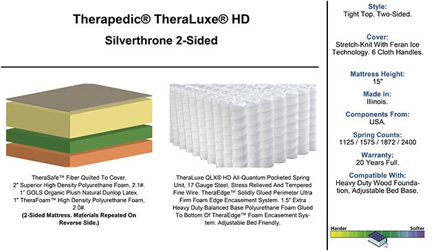 The Theraluxe HD Silverthrone Double Sided Mattress By Therapedic ...